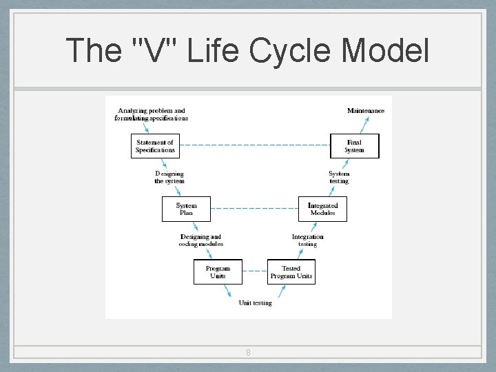 Testing White Box and Black Box Testing 1