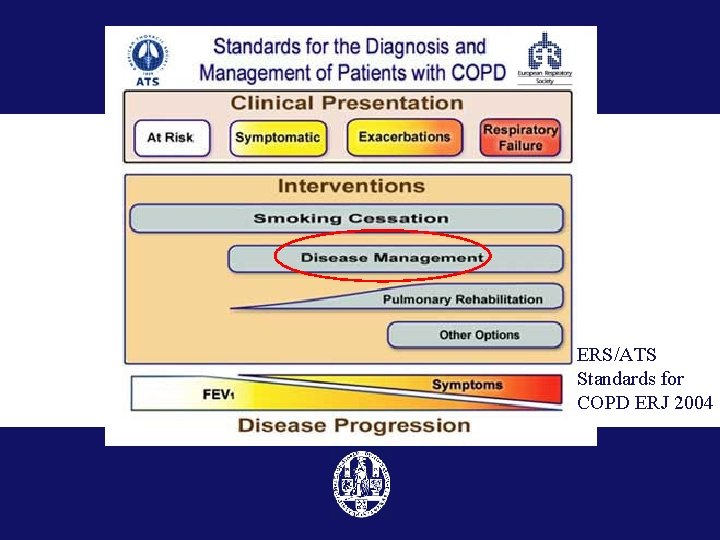 Integrated disease management COPD rol van zelfmanagement training