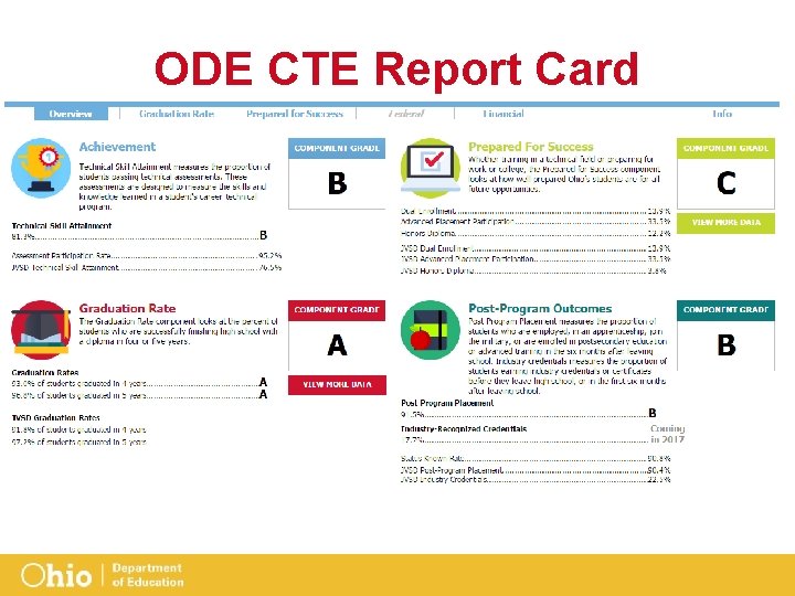 CTE Data and Accountability Overview Geoff Grove Overview