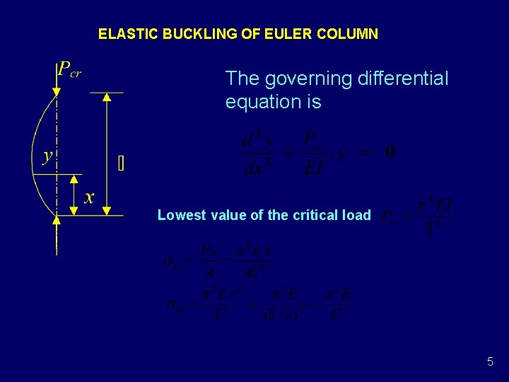 SECTION 7 DESIGN OF COMPRESSION MEMBERS Dr S