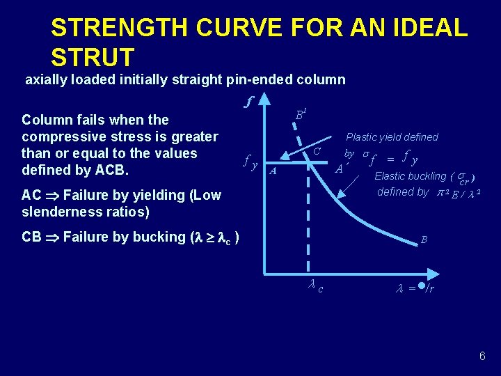 SECTION 7 DESIGN OF COMPRESSION MEMBERS Dr S