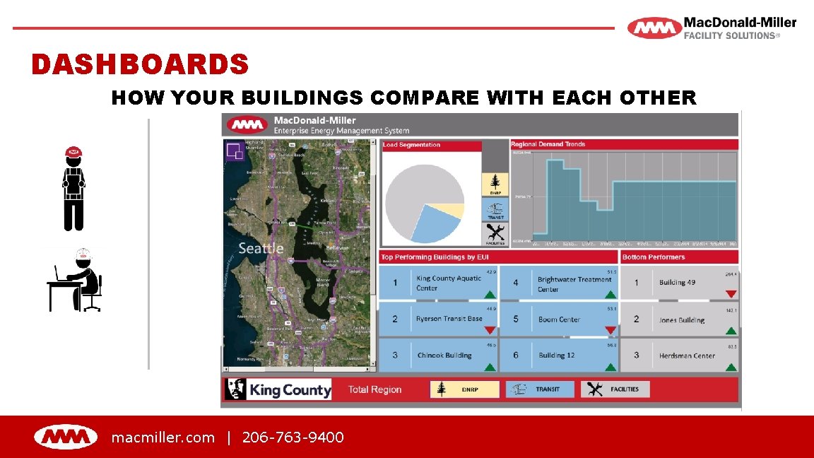 Information Dashboards Fault Detection Continuous Commissioning ...