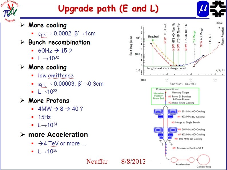 1 Brief update of Muon Collider Higgs Physics