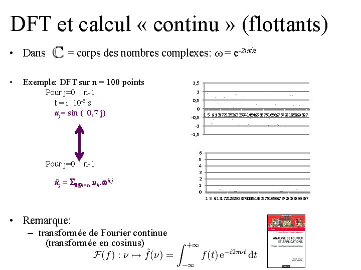 La transforme de Fourier en algorithmique discrte et