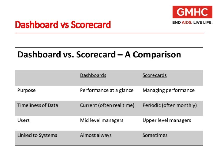 Beyond Reporting Using Dashboards to Take Your Agency