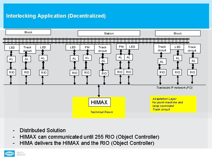 Railway Signalling Solutions Interlocking Level Crossing HIMA as