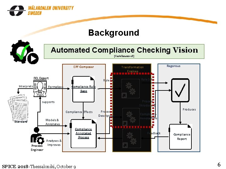 Transforming SPEM 2 0 compatible Process Models into