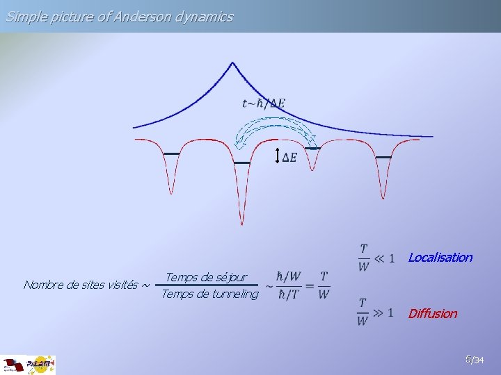 Ph LAM quipe Chaos Quantique Matthias Lopez Benot