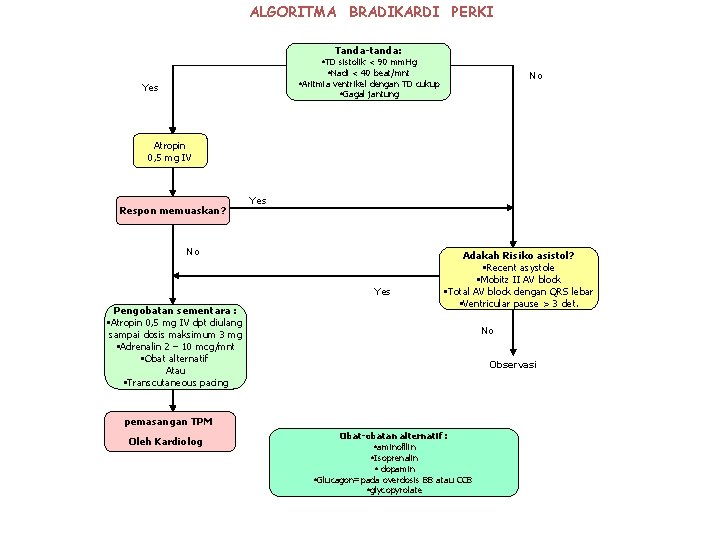 Algoritma Obat Obat Emergency Cardiovascular YULIATI Fakultas Ilmu