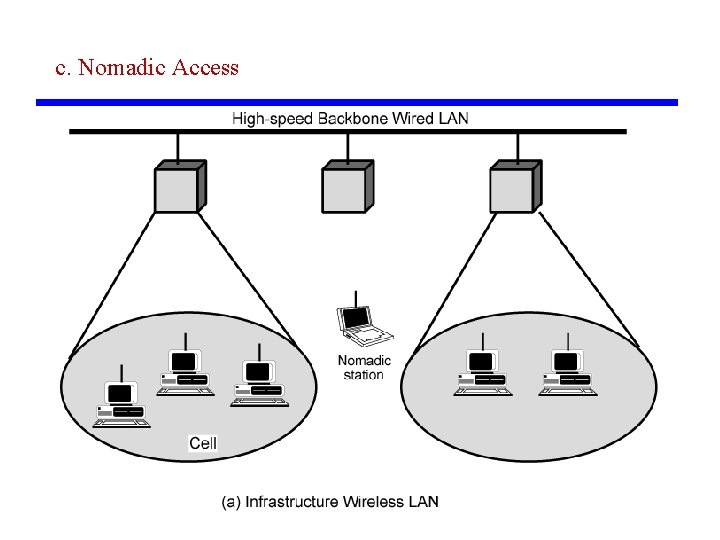 Chapter 17 Wireless LANs by Sherry O Panicker
