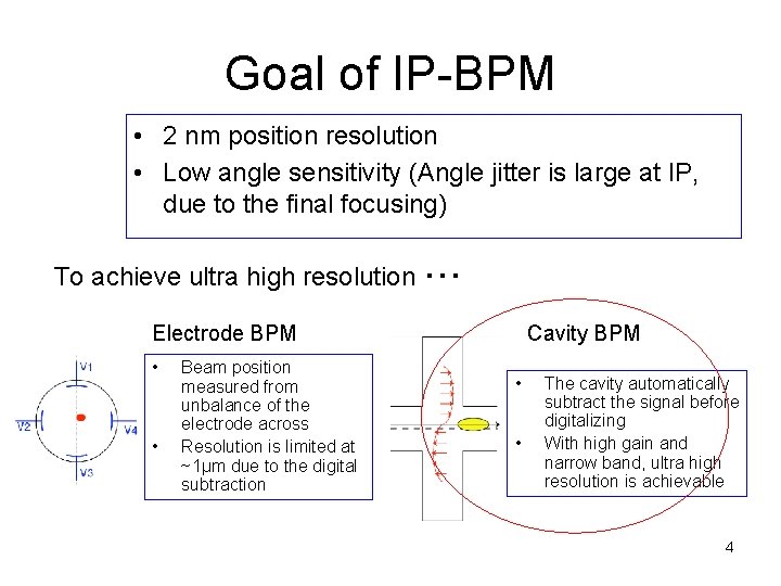 High Resolution Cavity BPM for ILC final focal