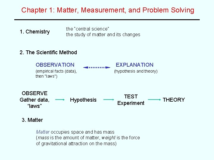 Chapter 1 Matter Measurement and Problem Solving 1