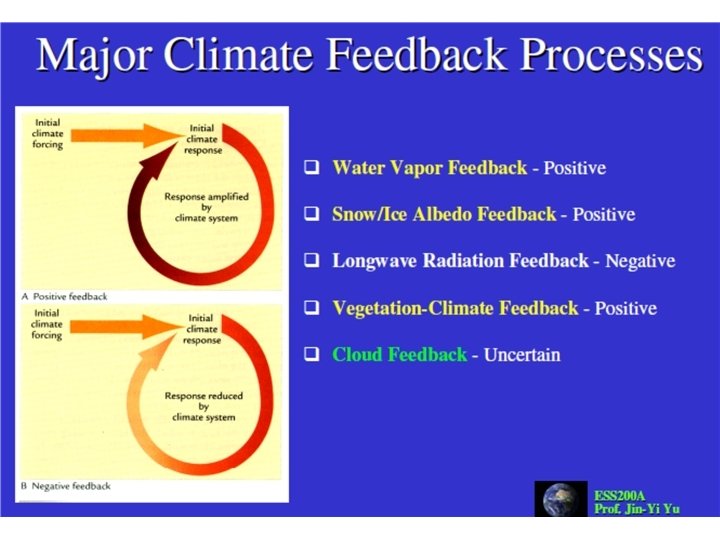 Chapter 9 Climate Sensitivity and Feedback Mechanisms This