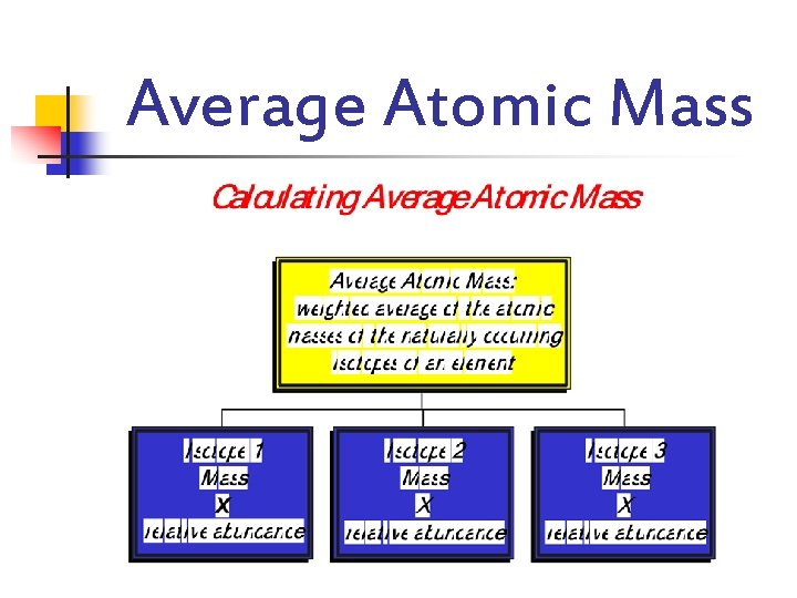 Chapter 3 Atoms The Building Blocks of Matter