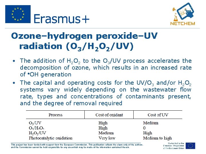Application of advanced oxidation processes in wastewater treatment