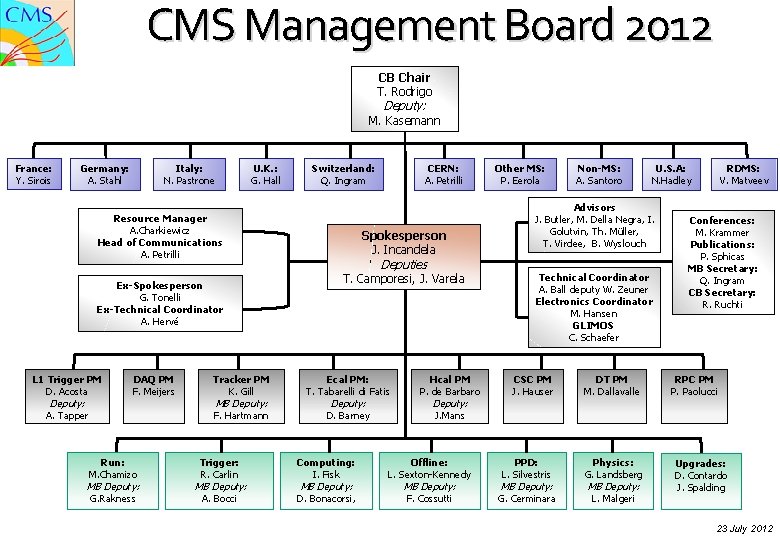 CMS Management Board 2012 CB Chair T Rodrigo