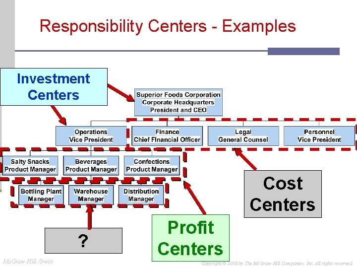April 26 2010 Decentralization Profitability and ROI Mc