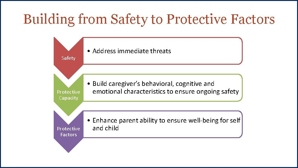 Making Small but Significant Changes Learning Objectives Upon