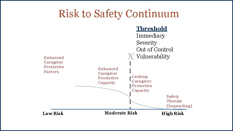 Making Small but Significant Changes Learning Objectives Upon