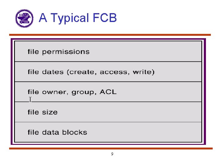 Chapter 12 FileSystem Implementation 1 Outline FileSystem Structure