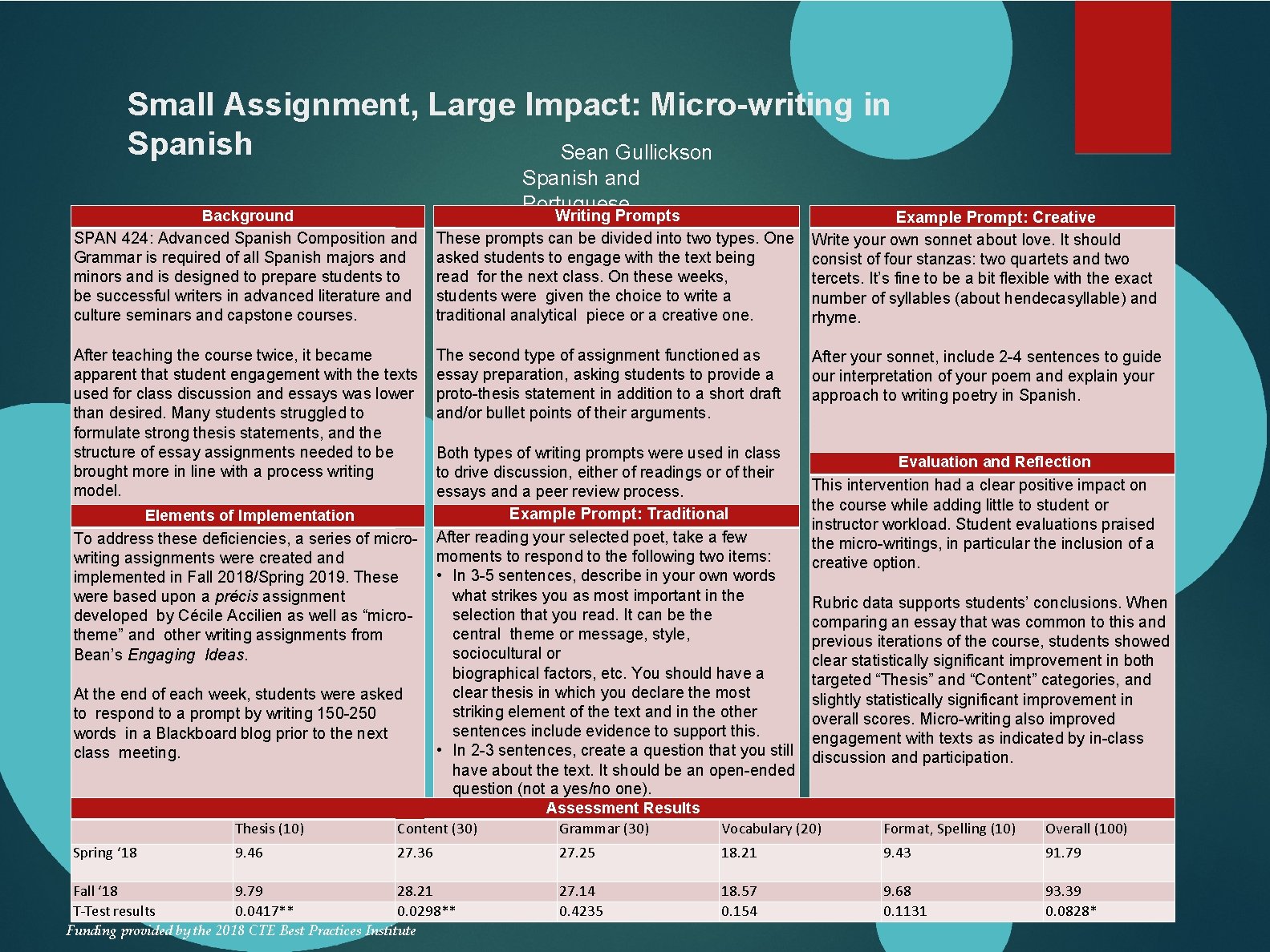 Small Assignment Large Impact Microwriting in Spanish Sean