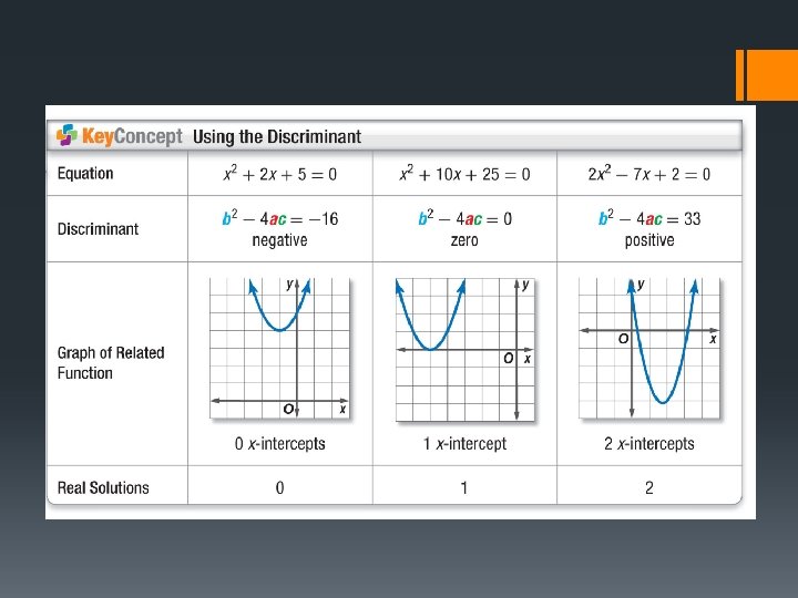 9 6 Applications of the Discriminant Algebra 1B
