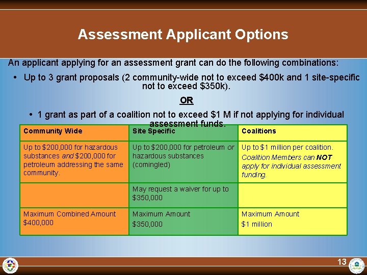 EPA Region 7 Brownfields Grant Workshop Proposal Guidelines