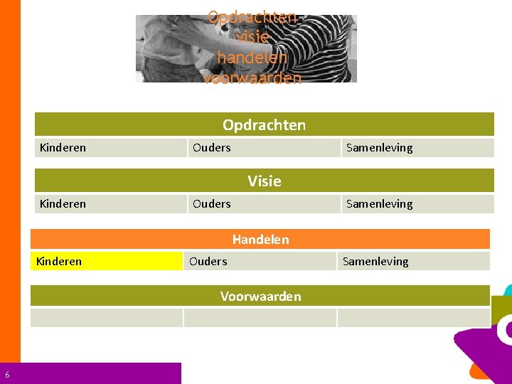 Hoe pedagogisch handelen Interactievaardigheden een kindvolgende ...