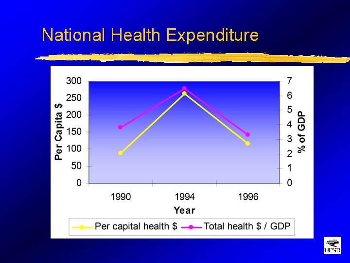 The Structure of the Mexican Health System Social