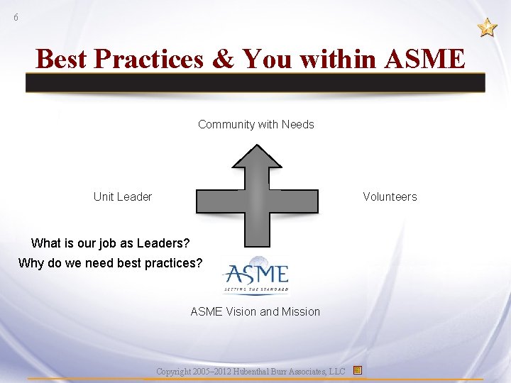 Best Practices Thinking Scott Burr burrsasme org 2