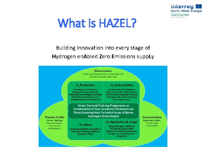 Place image in this area HAZEL Webinar 5