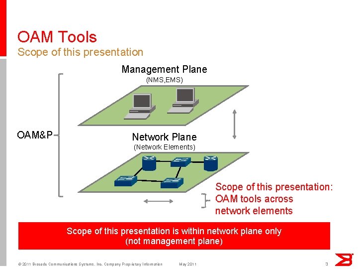 Practical use of Ethernet OAM Joerg Ammon jammonbrocade