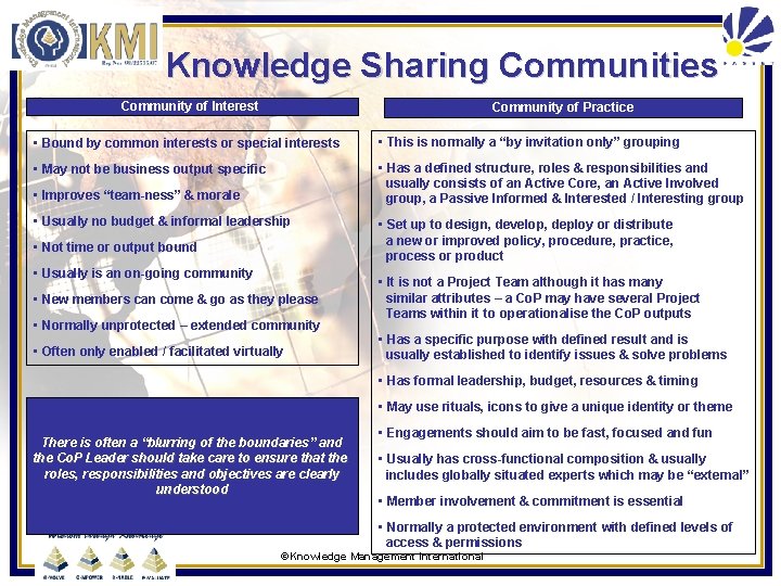 An Introduction to KNOWLEDGE MANAGEMENT Knowledge Management International