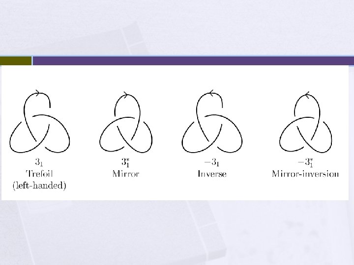 Knot Symmetry By Elliot Mee What is a