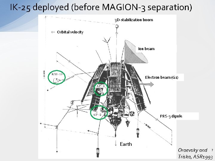 Active Plasma EXperiments 1991 92 OVERVIEW OF APEX