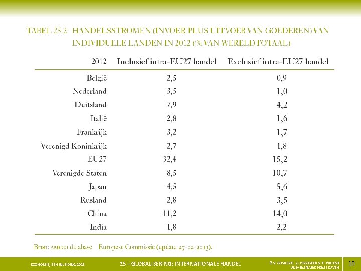 Economie een Inleiding Hoofdstuk 25 Globalisering Internationale Handel