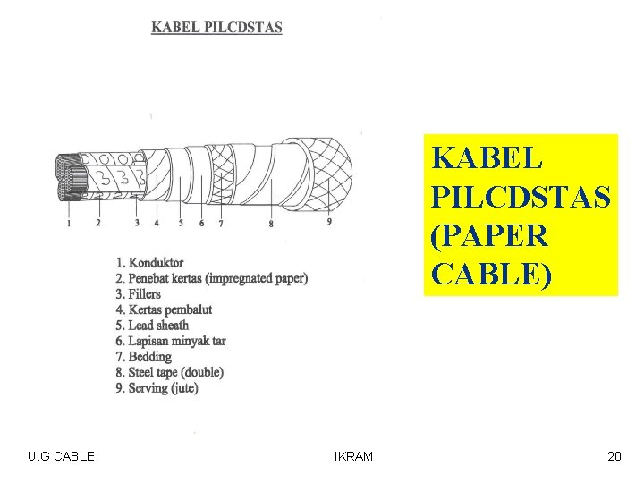 KABEL BAWAH TANAH Oleh RAIS BIN MAAT Ketua