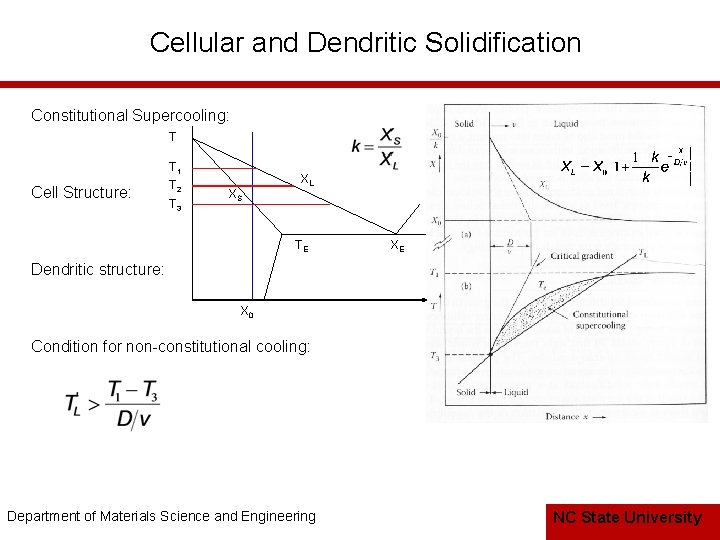 MSE 360 Phase Transformation and Diffusion Instructor Yuntian