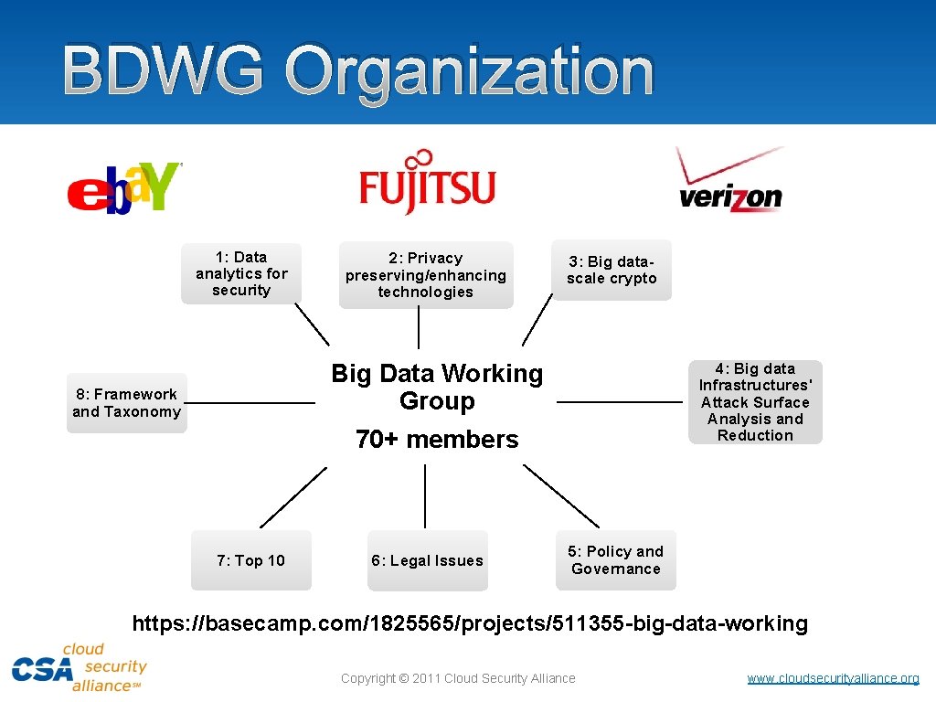 Big Data Working Group Session Praveen Murthy Fujitsu