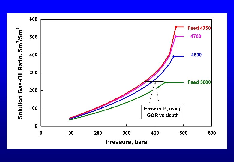 Saudi Aramco Course in Advanced Fluid PVT Behavior