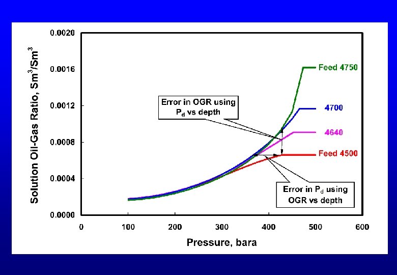 Saudi Aramco Course in Advanced Fluid PVT Behavior