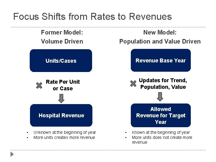 Maryland AllPayer Model Hospital Global Budgets Sule Calikoglu