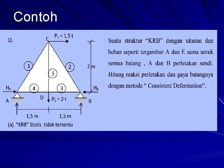Consistent deformation untuk Rangka Statis Tak Tentu Ada