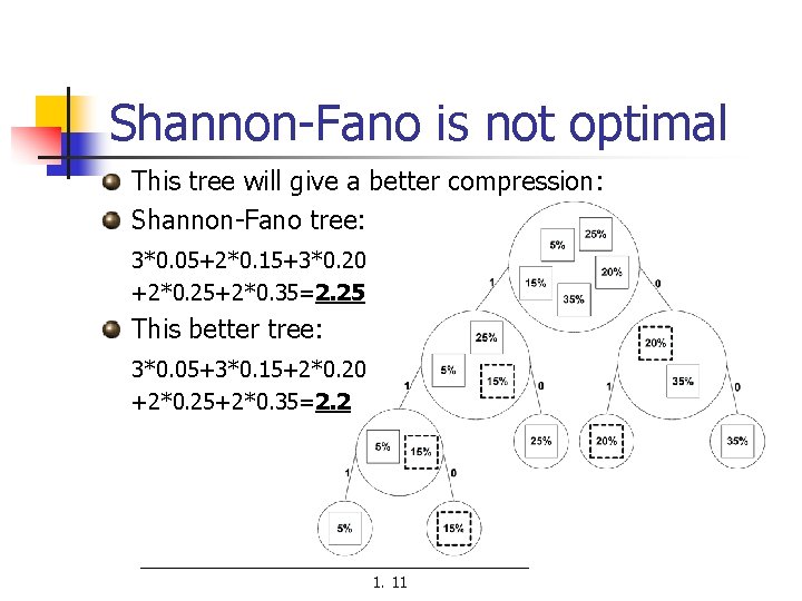 Multi Media Compression Images Movies Audio Cryptography Steganography