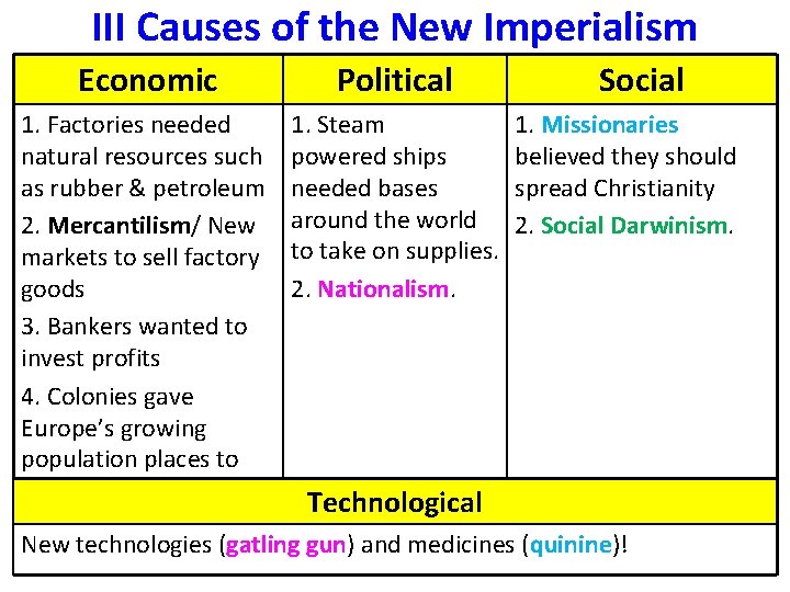 Aim How did the Industrial Revolution lead to