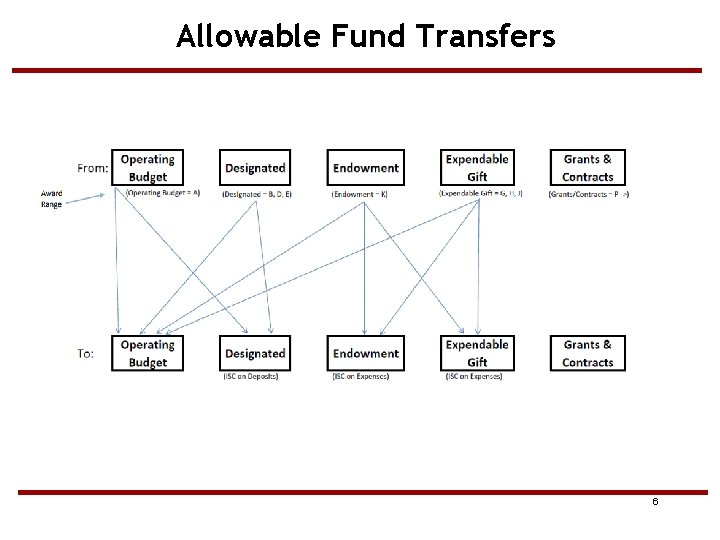 Finance Updates Feb 2018 1 Overview Some basics