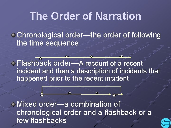 On Narration Fall 2005 Designed by Daphne ShuoYin