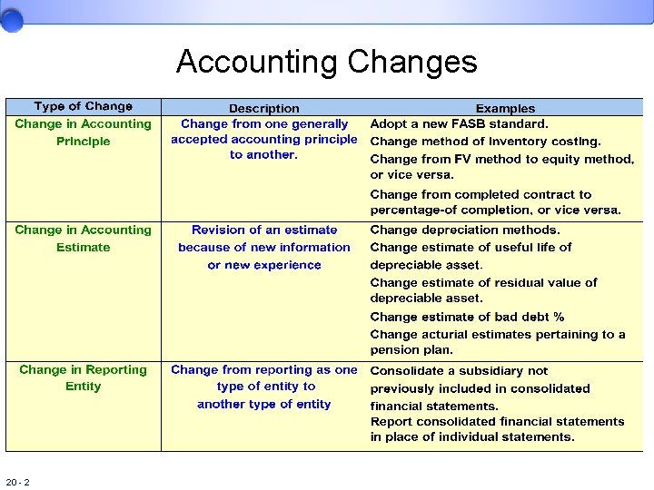20 Accounting Changes and Errors Power Point Authors