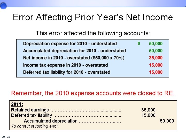 20 Accounting Changes and Errors Power Point Authors