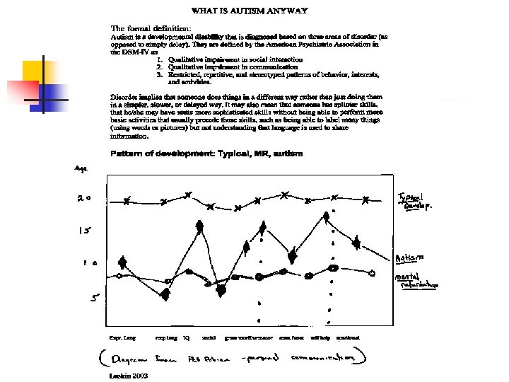 Square Pegs Autism in the Workplace An exploration
